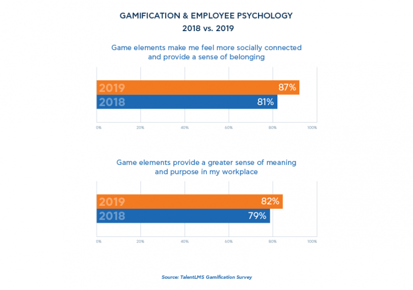 Trend alert: "Recruitainment" is making organisations more desirable ...
