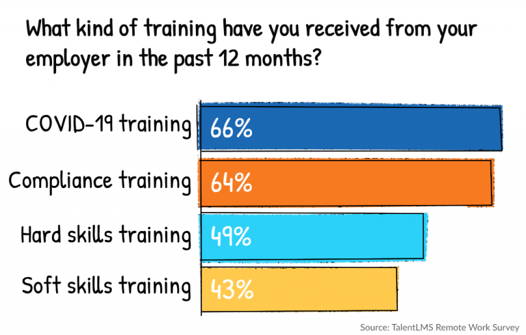 Remote Work Statistics - Work From Home Employee Training Trends
