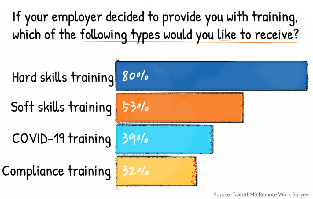 Remote Work Statistics - Work From Home Employee Training Trends