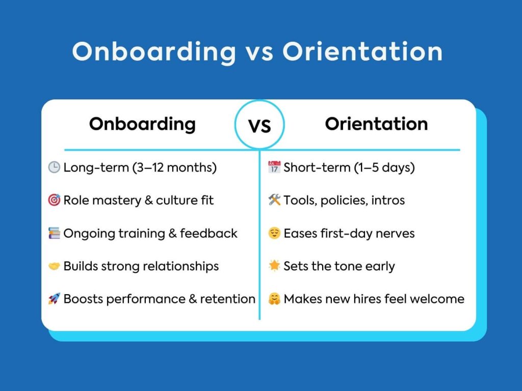 New Employee Orientation Guide (+ Free Checklist)