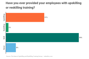 2020 Survey: The State of Employee Reskilling & Upskilling