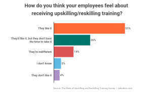 2020 Survey: The State of Employee Reskilling & Upskilling