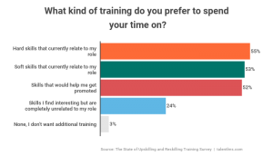 2020 Survey: The State of Employee Reskilling & Upskilling