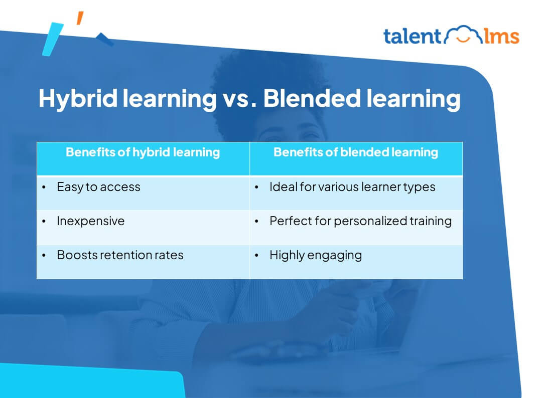 Exploring The Differences Hybrid Learning Vs Blended Learning Datavalley News