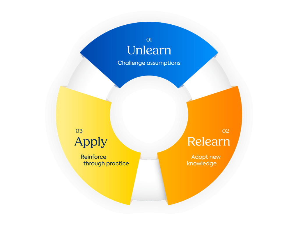 The Power Of Unlearning: Relearn The Way You Learn