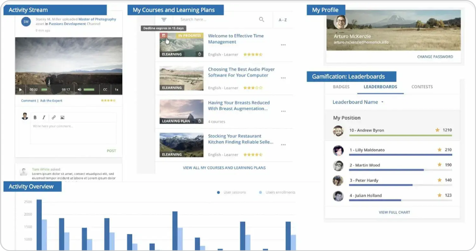 12 Best SaaS Learning Management Systems (LMS) for 2026