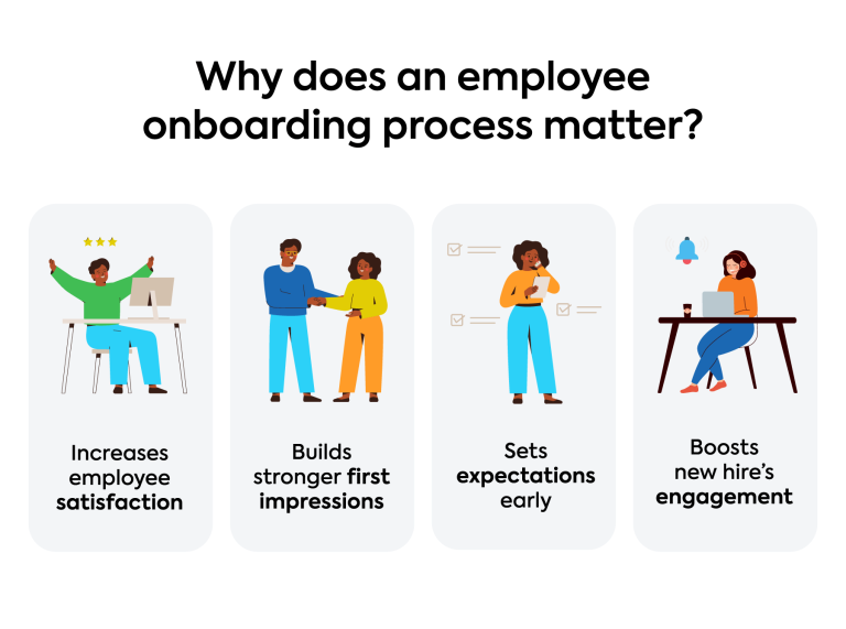 15 Employee Onboarding Best Practices to Follow in 2025