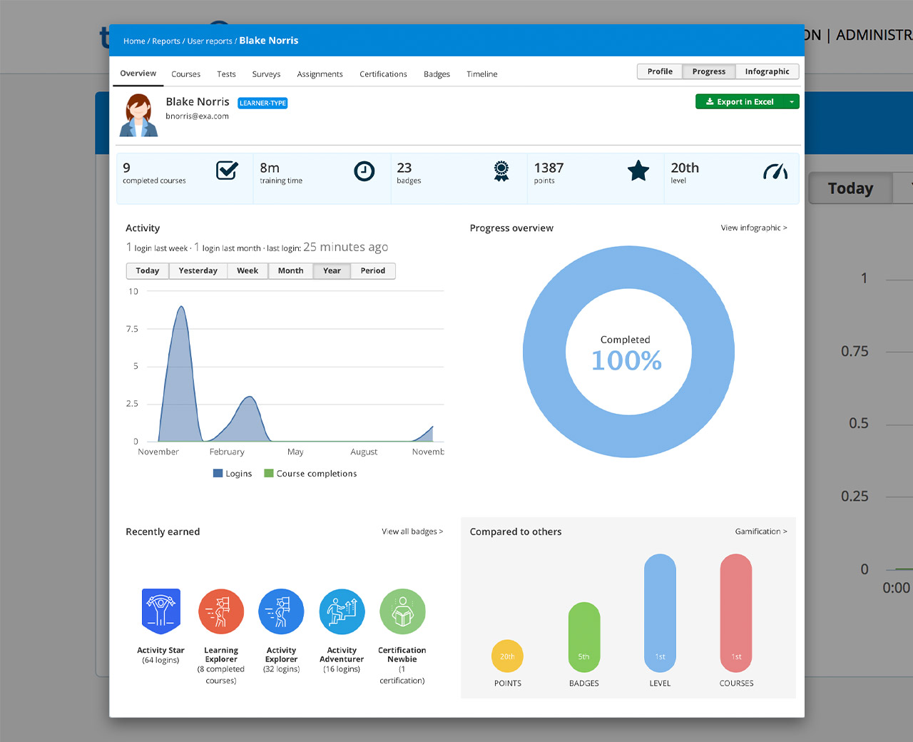 Gamification LMS - The #1 Gamification Training Platform | TalentLMS Gamification LMS - The #1 Gamification Training Platform | TalentLMS
