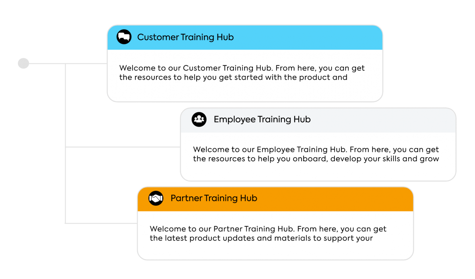 Top LMS for Telecommunications - Telecom Training Software | TalentLMS
