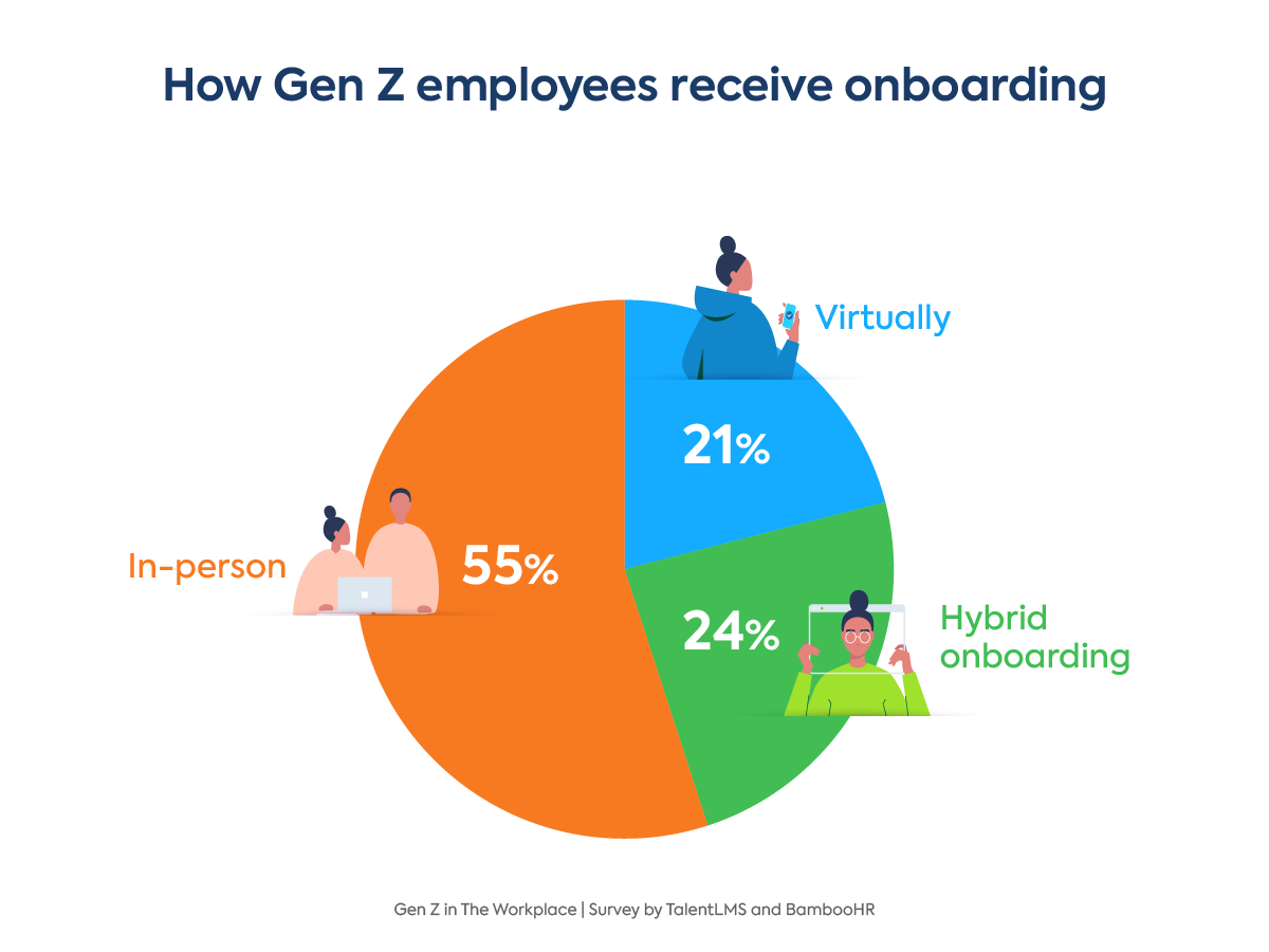 How Gen Z is pushing workplace change🌼 Descubra as apostas com a Va de Bet How Gen Z is pushing workplace change🌼 Descubra as apostas com a Va de Bet