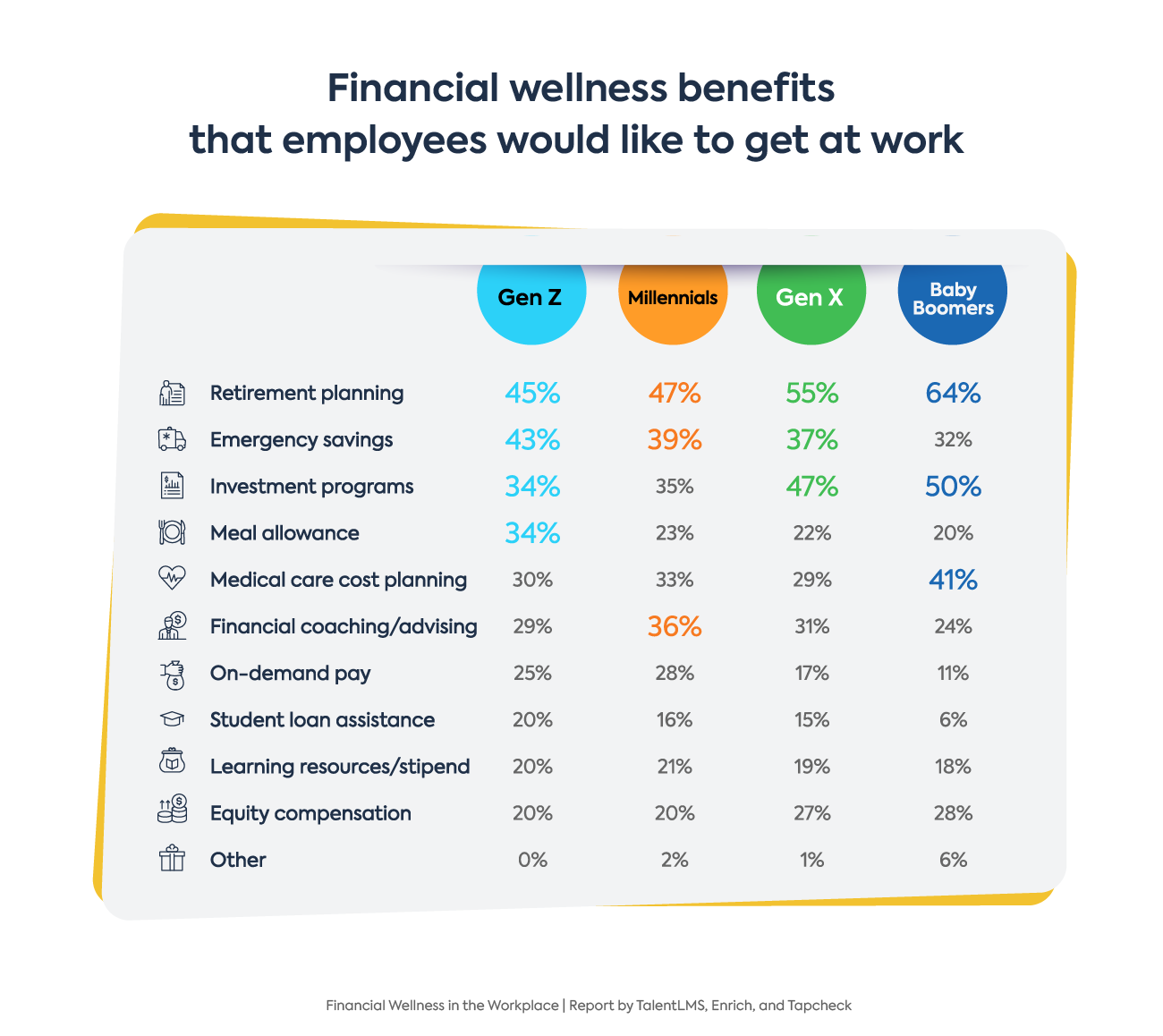 Financial Wellness Programs in the Workplace: 2022 Research