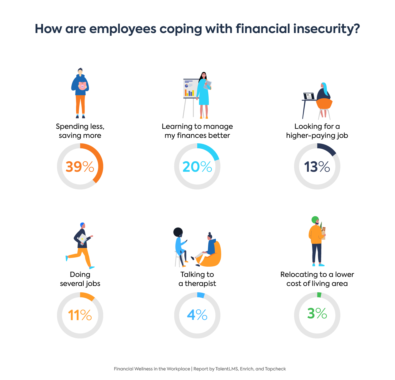 Financial Wellness Programs in the Workplace: 2022 Research