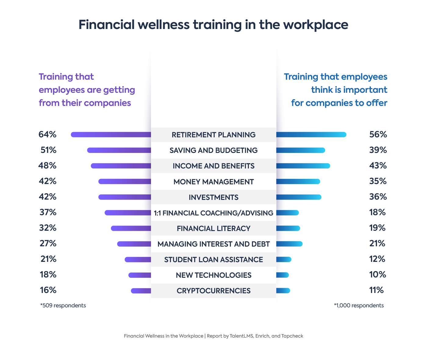 Financial Wellness Programs in the Workplace: 2022 Research