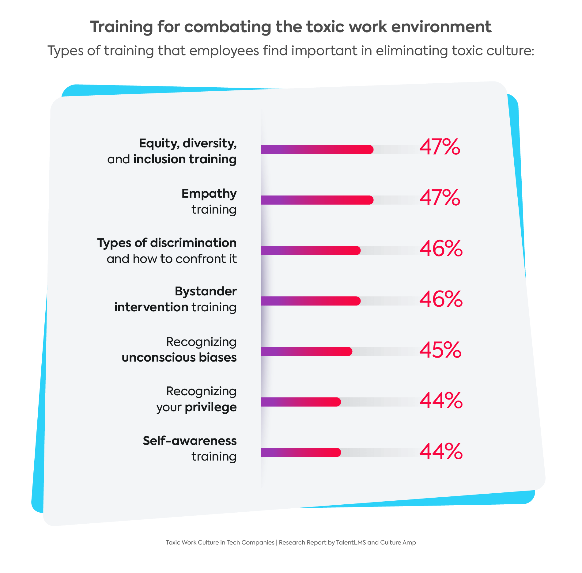 Toxic Work Culture in the Tech Industry: Combating Toxicity [2023 Survey]