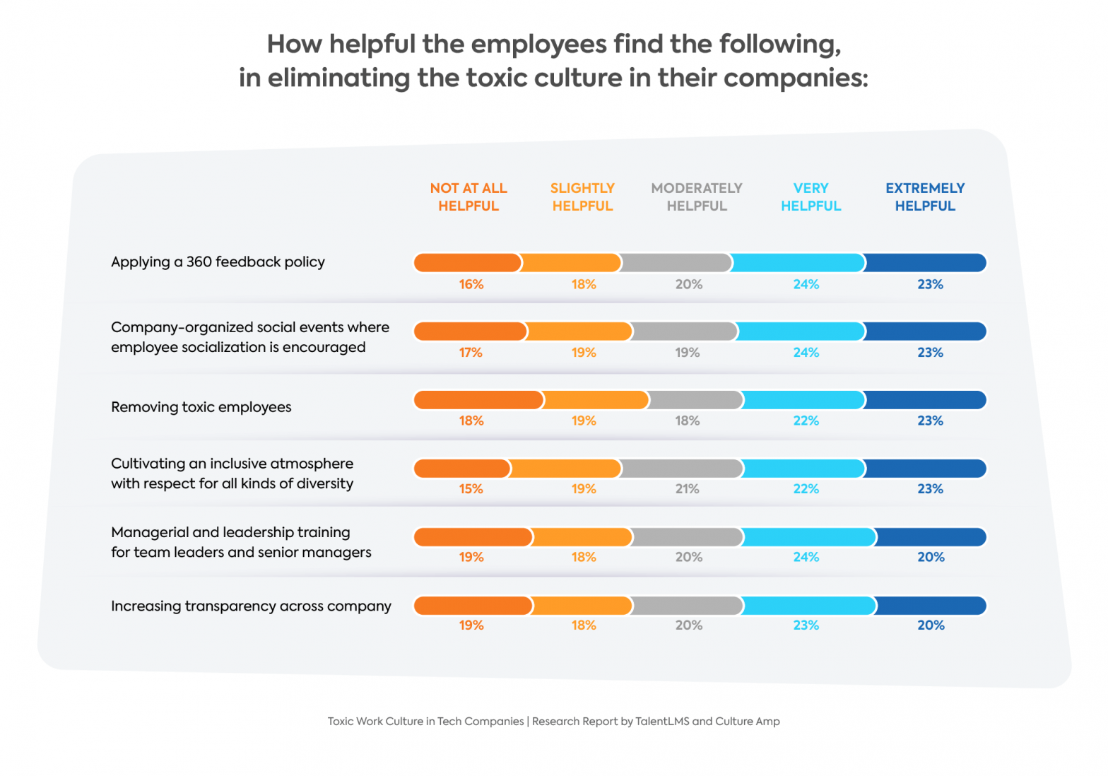 Toxic Work Culture in the Tech Industry: Combating Toxicity [2023 Survey]