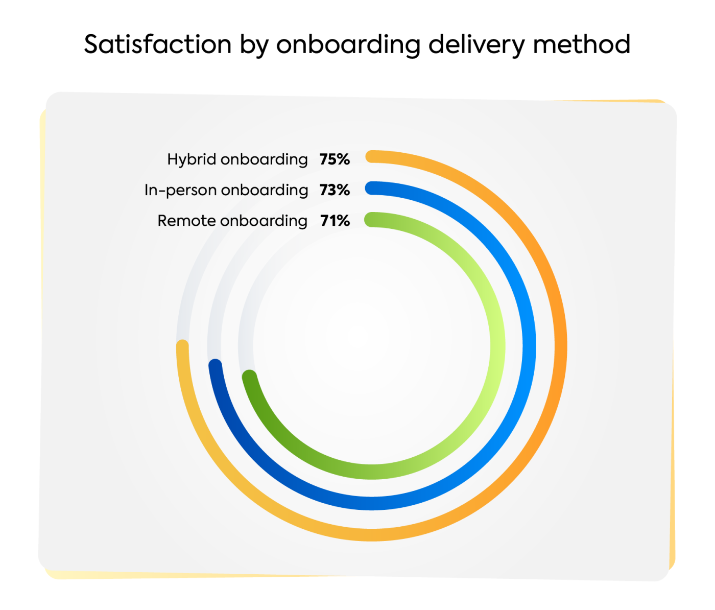Employee Onboarding Research | Report by TalentLMS and BambooHR